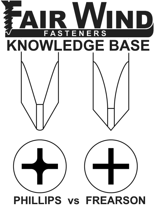 Reed and Prince (Frearson ) screws | Woodworking Talk